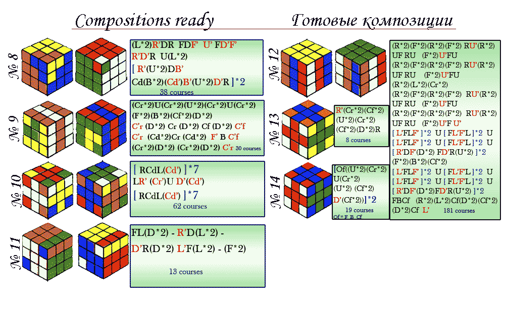 Rubiks Cube Algorithm